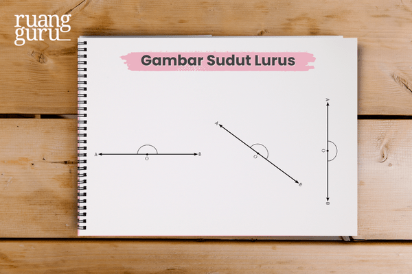 Mengenal Macam-Macam Sudut, Gambar, dan Ciri-Cirinya Mengenal Macam-Macam Sudut, Gambar, dan Ciri-Cirinya
